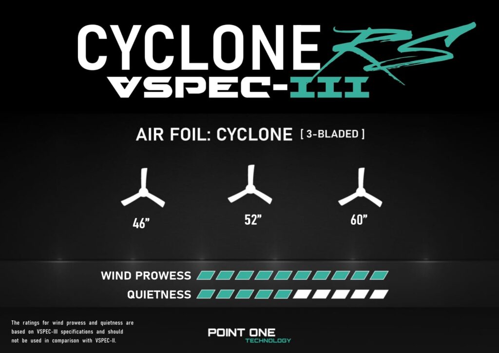 Point One Technology - Cyclone VSPEC-III RS 46"/52"/60" - Light Avenue